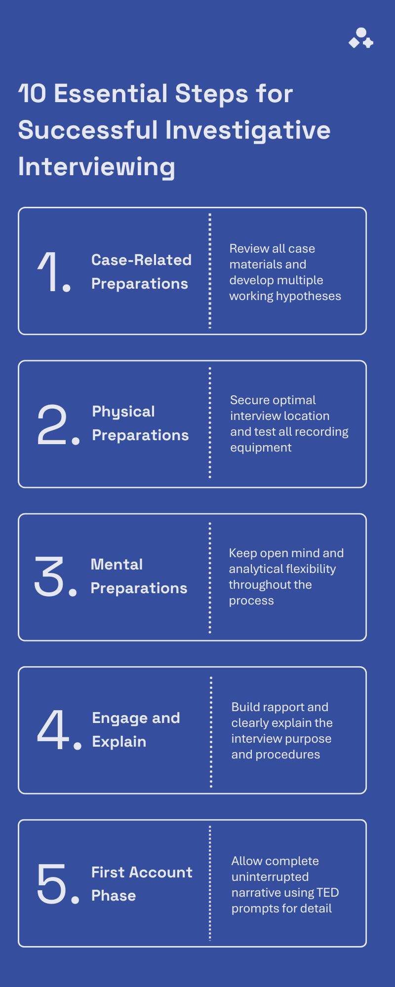 Investigative Interviewing – 10 Essential Steps for Success – Davidhorn