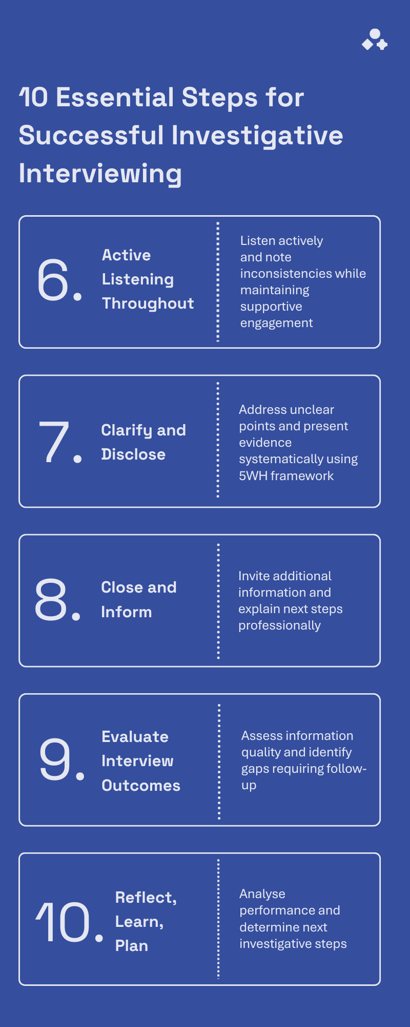Investigative Interviewing – 10 Essential Steps for Success – Davidhorn